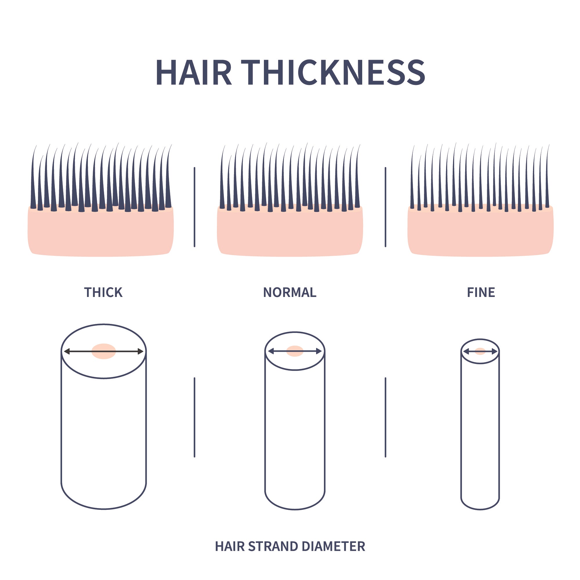 All About Hair Texture & What does it mean